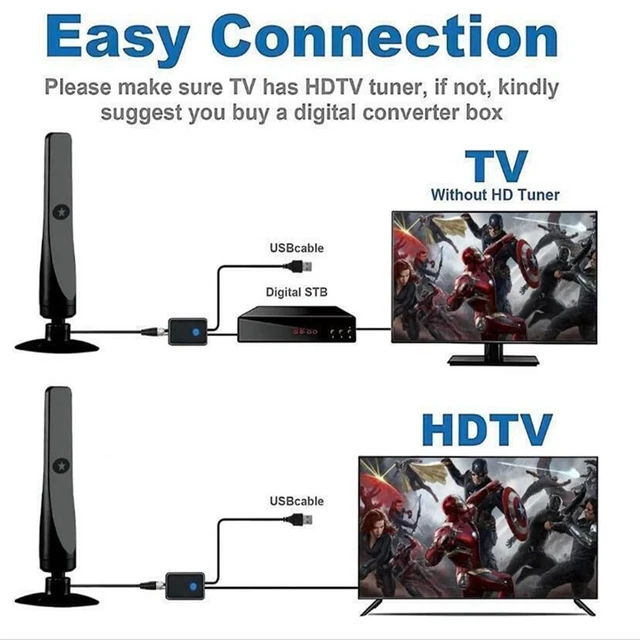 2025 4K REWAVE Antena, TV Antenna, Suction Cup TV Antenna Plug Play 3m ...