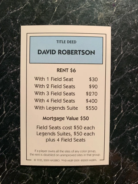 MONOPOLY NY YANKEES David Robertson TITLE DEED CARD 2009 WORLD SERIES ...