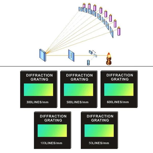 DIFFRACTION GRATING TRANSMISSION for Spectrophotometer Optical Analysis ...