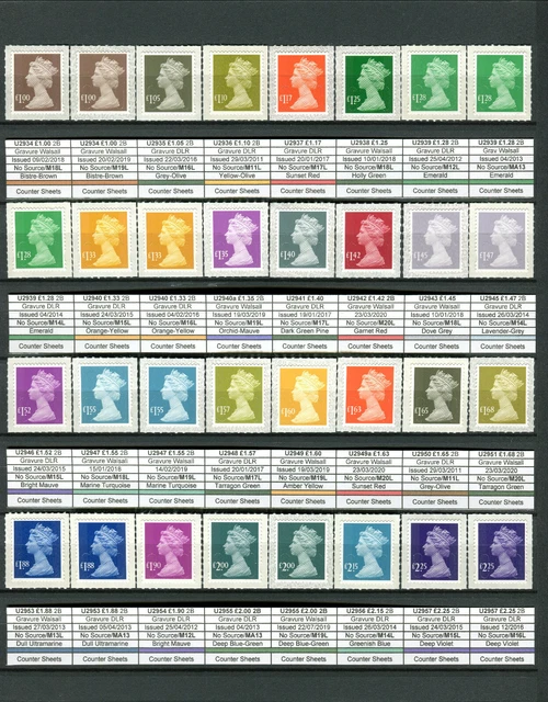 SPECIALISED MACHIN COLLECTION all machins issued - 1971 - 2021 1150 ...