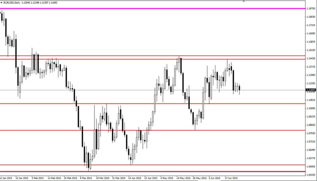 FOREX AUTO DRAWING Niveaux Indicateur Support et Résistance Niveau ...