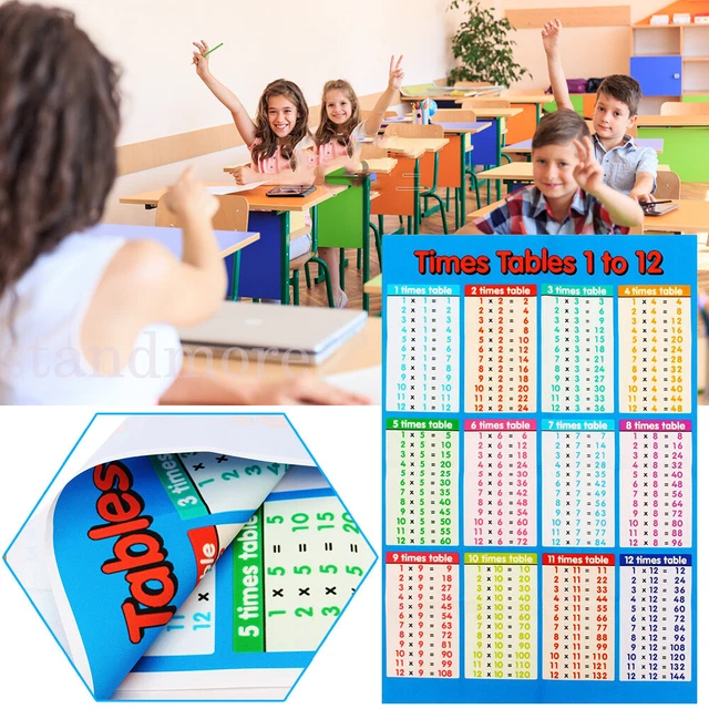 MULTIPLICATION EDUCATIONAL TIME Tables Maths Learning Wall Chart Poster ...