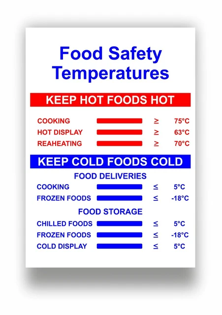 FOOD SAFETY TEMPERATURE Sign Catering, Restaurant, Pub, Food ...