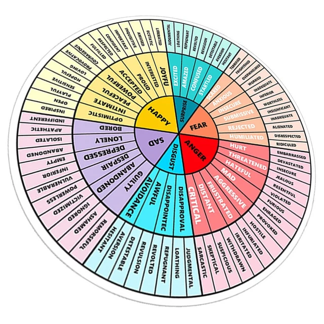 WHEEL SOCIAL WORK sticker Wheel Feeling Wheel Emotions Chart For Kids ...