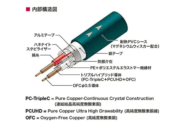 AUDIO TECHNICA AT-RS180D/3M/SPEAKER Cable Triple C Cable/DIY/HI END ...