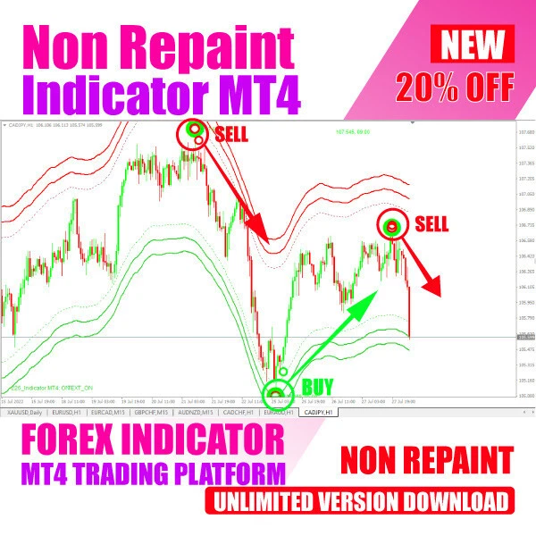 HIGHLY ACCURATE NON-REPAINT Indicator for MT4 - Proven Trading Tool. £9 ...
