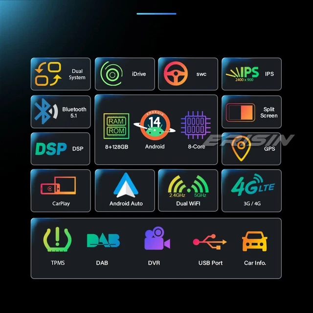 QUALCOMM 128GB ANDROID 14 Autoradio GPS CarPlay DAB+ TPMS BMW X5 E70 X6 ...