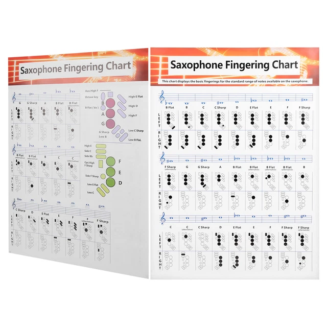 SAXOPHONE FINGERING CHART Basic Fingering Chart Sax Beginner Guide For ...