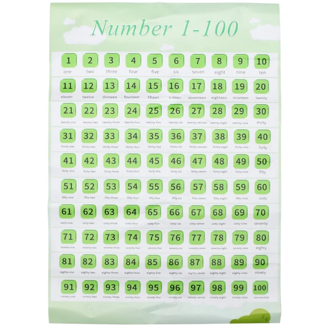 CHILDREN WALL CHART Wall Map Number 1-100 Chart for Home £6.23 ...