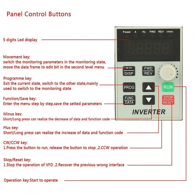 DRIVE INVERTER OVER-CURRENT Protection Speed Converter Brand New High ...