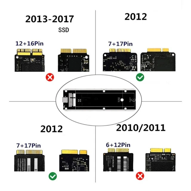 SPEED DATA BACKUP SSD Enclosure for 2012 A1425/1398 Users USB 3.2 ...
