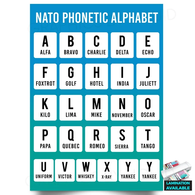NATO PHONETIC ALPHABET A5 A4 A3 Telephone Radio Card Poster £2.99 ...