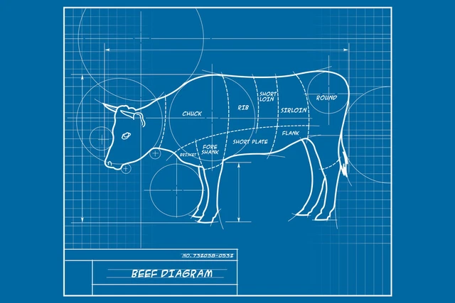 BEEF CUTS BLUEPRINT Butcher Shop Diagram Cool Wall Decor Art Print ...