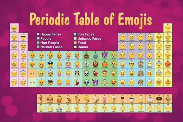 POSTER DA PARETE tavola periodica di emoji grafico di riferimento blu ...