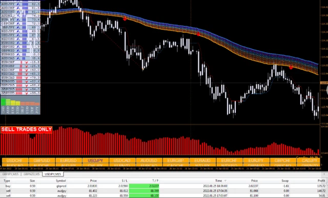 FOREX INDICATOR MT4 Trading System No Repaint 90% High Accurate Best ...