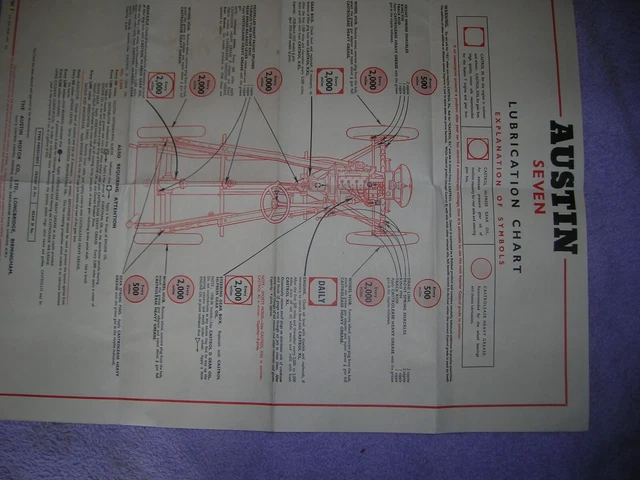 VINTAGE CASTROL AUSTIN 7 Lubrication Chart £4.50 - PicClick UK