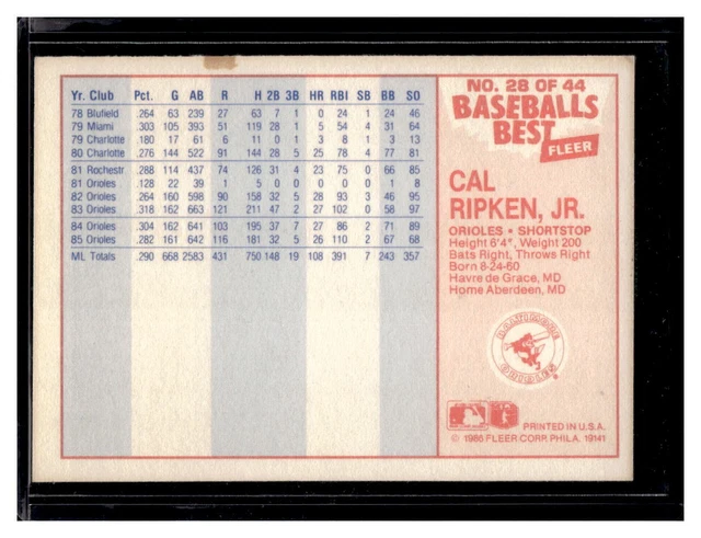 1986 FLEER BASEBALL'S Best Sluggers vs. Pitchers #28 Cal Ripken, Jr. $4 ... 1986 FLEER BASEBALL'S Best Sluggers vs. Pitchers #28 Cal Ripken, Jr. $4 ...