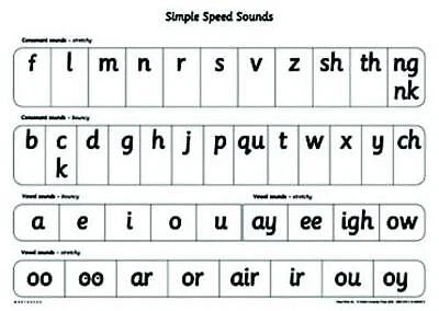 READ WRITE INC. Phonics: Simple Speed Sounds Poster - 9780198460459 £15 ...