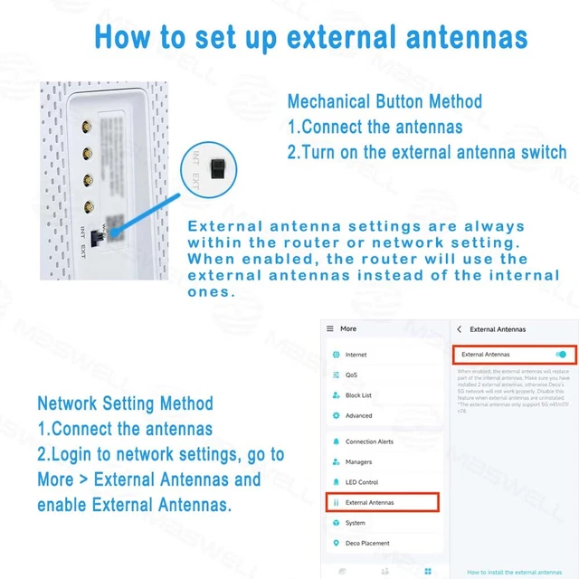 4G+ 5G ANTENNA Outdoor External WiFi 6 Aerial SMA-Male for Vodafone O2 ...