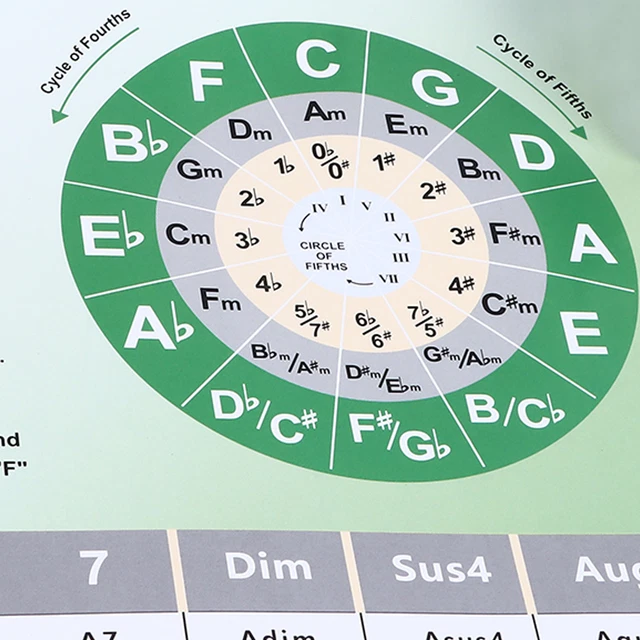 Banjo Chord Chart Banjo Fingering Chart Coated Paper Finger Practice
