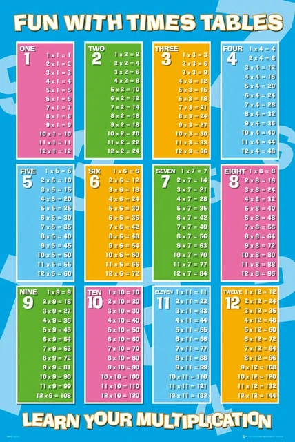 POSTER LEARN YOUR MULTIPLICATION (1x1) - Times Table 61x91,5cm NEU ...