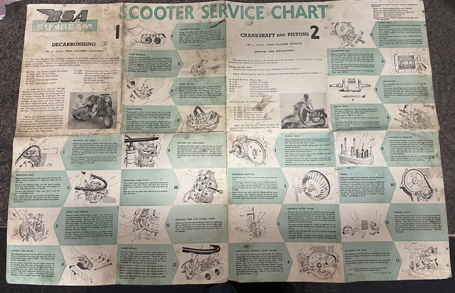 BSA SUNBEAM 250CC Scooter Service Chart, Triumph Tigress £10.00 ...