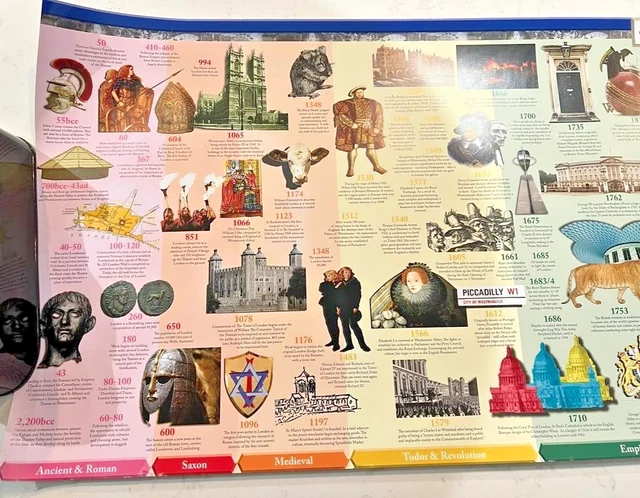 HISTORIA TIMELINES: LONDON History Wall chart POSTER £8.49 - PicClick UK