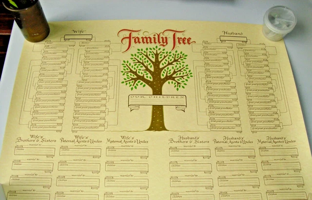 FAMILY TREE HISTORY Genealogy Paper Print Genetic Ancestry Chart Poster ...