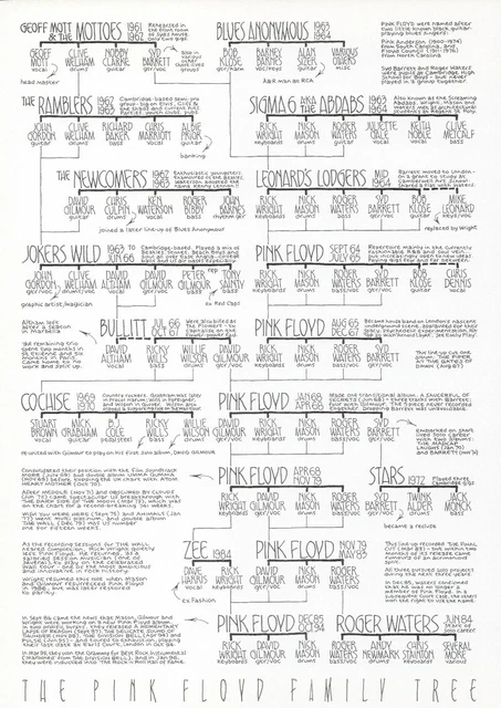 PINK FLOYD - The Family Tree - Full Size Magazine Advert EUR 7,82 ...