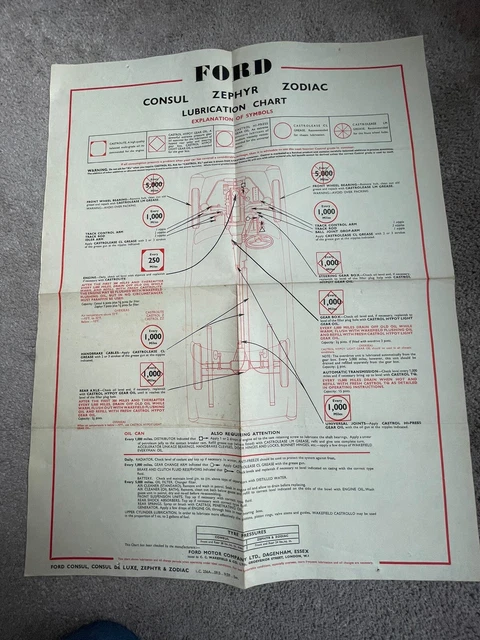1950/60'S FORD CONSUL/ZEPHYR/ZODIAC Castrol Lubrication Chart Garage ...