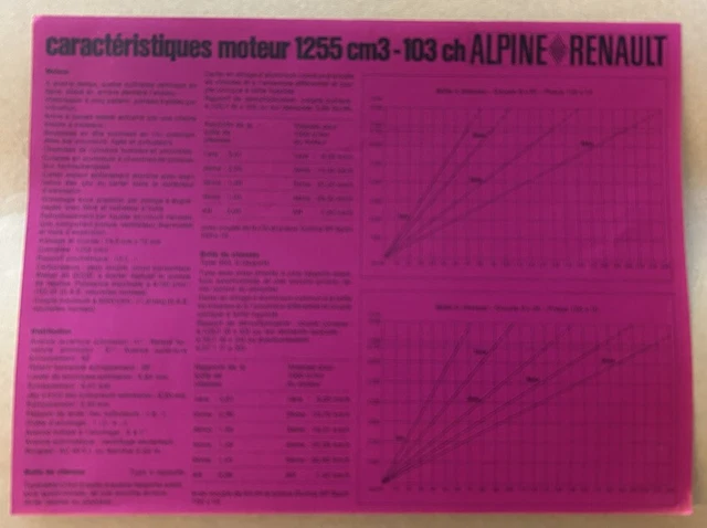 Alpine A110 Fiche Technique
