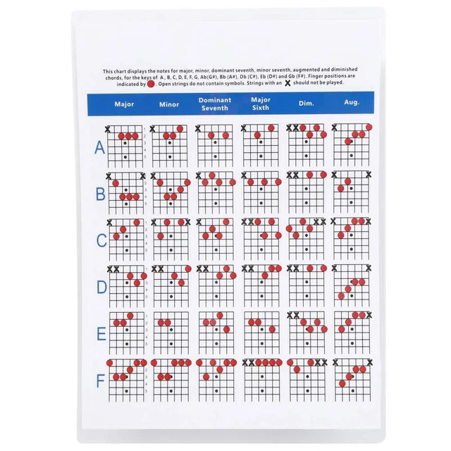 GUITAR CHORD POSTER Guitar Chords Chart For Music Theory Classroom ...