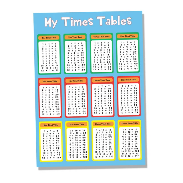 TIMES TABLE CHART A4 Poster Laminated Maths Multiplication Educational ...