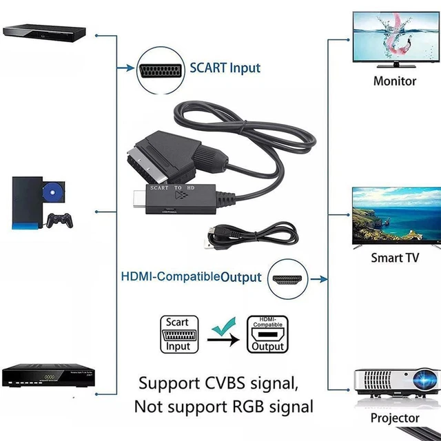 PORTABLE SCART TO HDMI Converter Cable Audio Video Adapter SCART DVD For HD TV $12.09 - PicClick AU