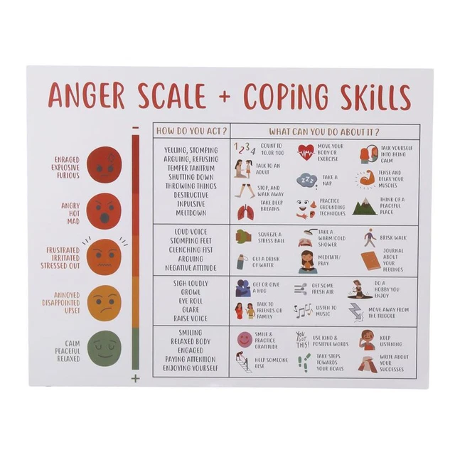 ANGER LEVEL AND Coping Skills: Wall Decoration for Mental Health ...