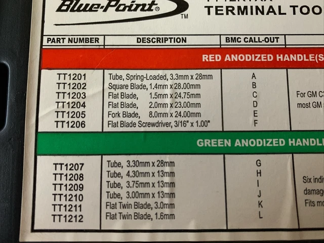 BLUE POINT TERMINAL Tool Kit - TT12KTXX £45.00 - PicClick UK