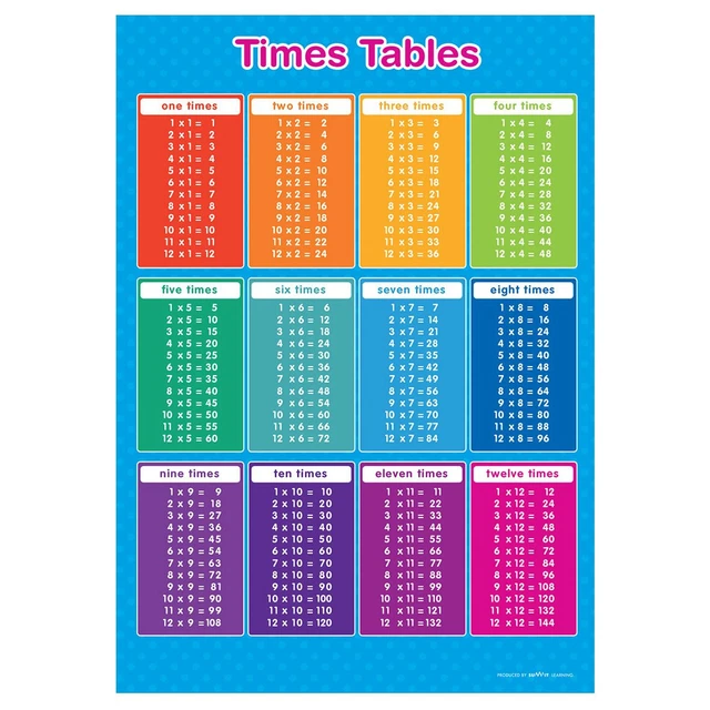 TIMES TABLES WALL Chart Poster Education Multiplication Maths - FREE ...