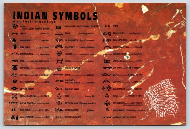 VINTAGE INDIAN SYMBOLS And Their Meanings Postcard 1A24 £3.72 - PicClick UK