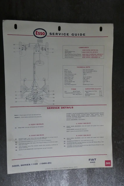FIAT 500D SERVICE Guide Chart Car Automobilia Garage EUR 11,69 ...