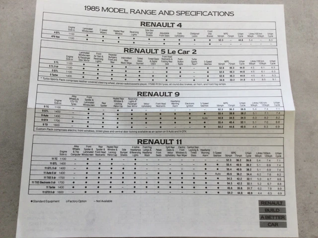 RENAULT MODEL RANGE Equipment and Specification Sheet - 1985 £6.96 ...