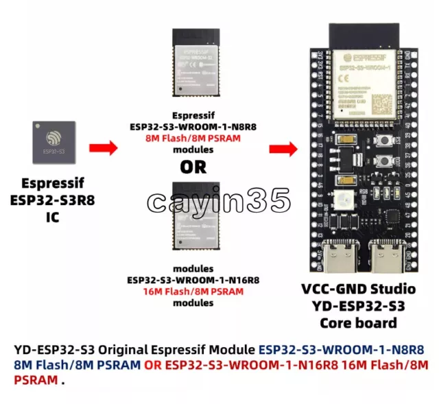 Esp32 S3 Devkitc 1 Dual Type C Usb Esp32 S3 Wroom 1 N8r8 Micropython Esp32 S3 2086 Picclick Au