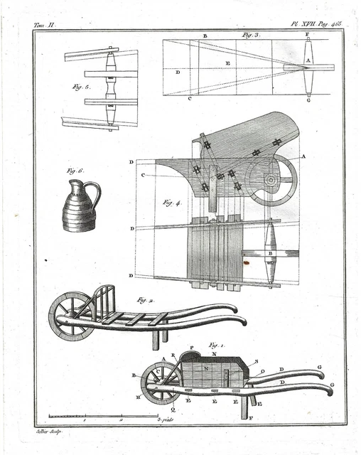 GRAVURE ANCIENNE XVIII Eme-Plan Detailler D'une Brouette-Agriculture EUR 30,00 - PicClick FR