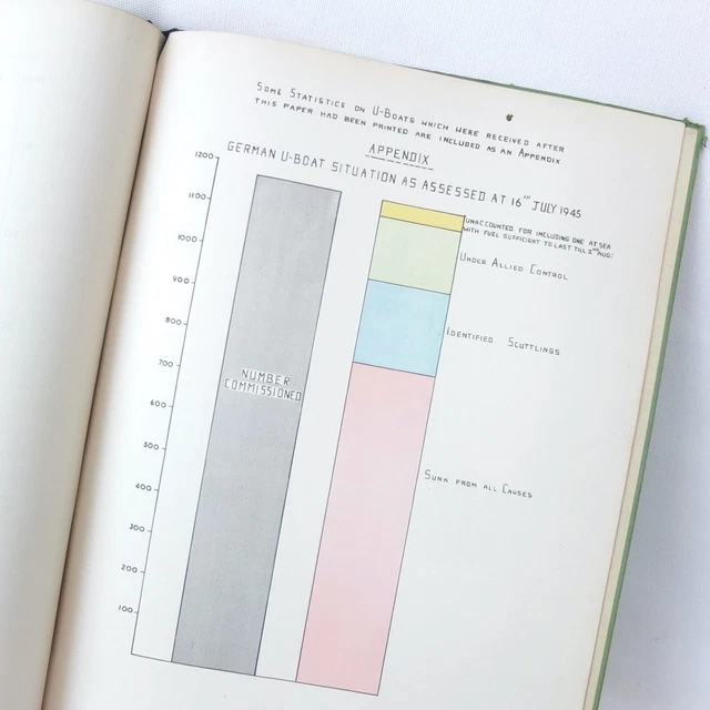 WW2 WAR CABINET Office Secret Charts U-Boats V1 V2 Flying Bomb Raf Air ...