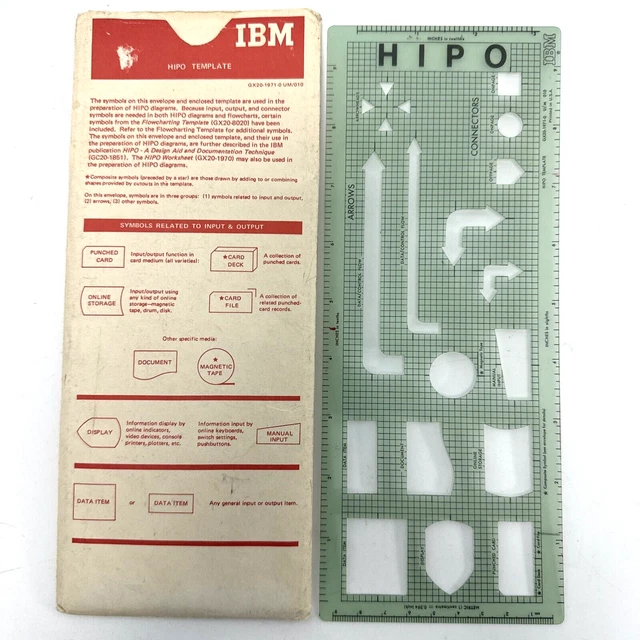 VINTAGE IBM HIPO Template for Preparation of HIPO Diagrams with ...
