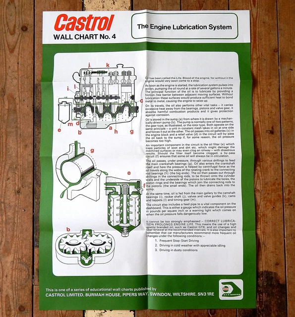 ORIGINAL LARGE VINTAGE Castrol Wall Chart Poster Engine Lubrication ...