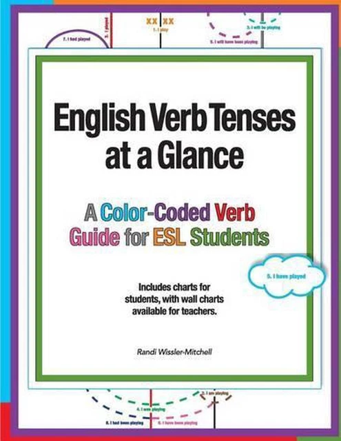 ENGLISH VERB TENSES at a Glance: A Color-Coded Verb Guide for ESL ...