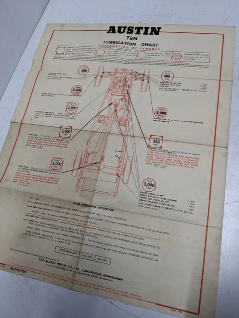 ORIGINAL AUSTIN THEM Lubrication Chart Poster 1970 £4.99 - PicClick UK