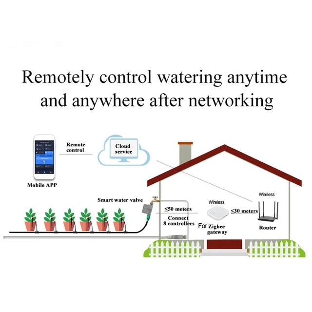 EFFICIENT WATER FLOW Recorder Smart Watering Timer for Tuya For Zigbee ...