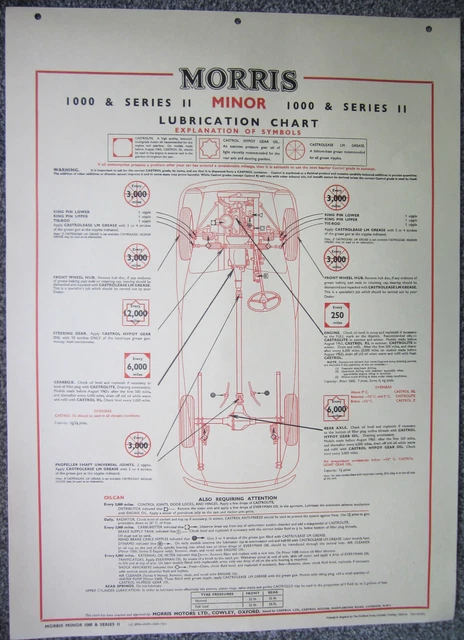 MORRIS MINOR 1000 & Series 2 Genuine Castrol Lubrication Chart £18.50 ...