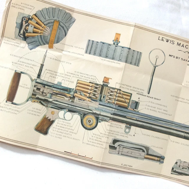 WW1 1918 LEWIS MACHINE GUN Handbook Royal Flying Corps RFC RAF Aircraft ...